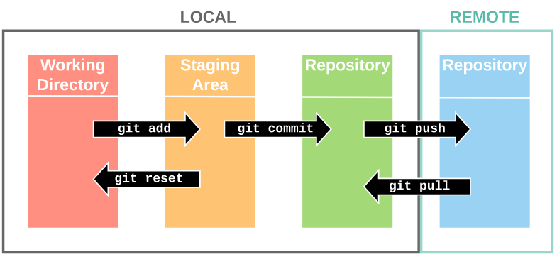 Mise en production des projets de data science