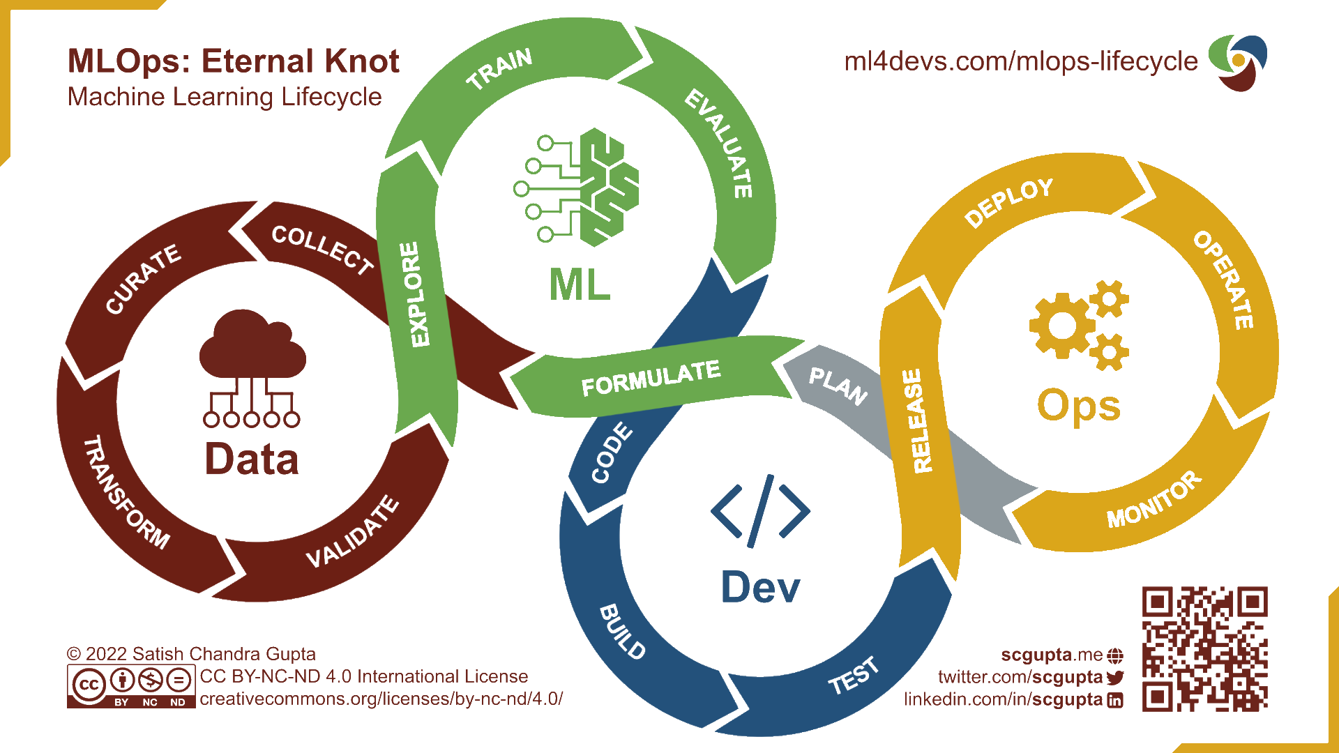 Mise en production des projets de data science